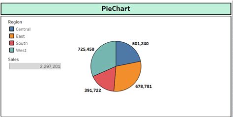 Tableau Visualizations Creating Different Kind Of Basic Visualizations In Tableau