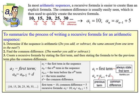 Recursive Formula ⭐️⭐️⭐️⭐️⭐️