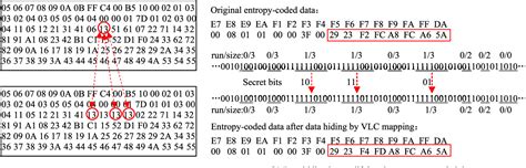 Figure 1 From Optimized Lossless Data Hiding In Jpeg Bitstream And Relay Transfer Based