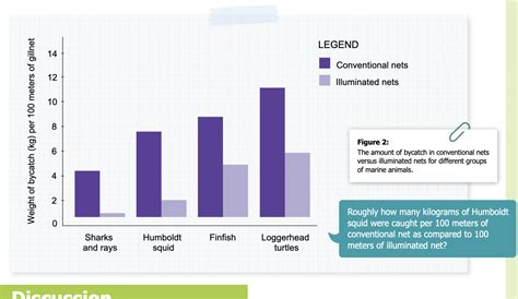 Graphing Activities And Analyzing Scientific Data For Students