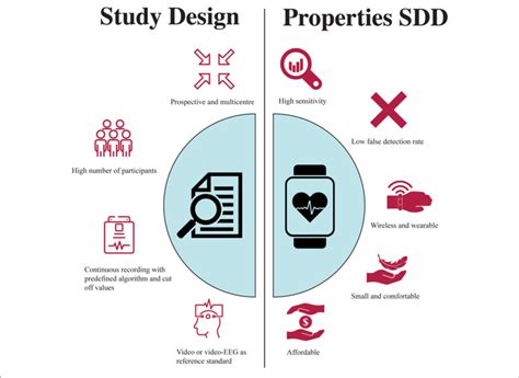 Key Features Seizure Detection Device Download Scientific Diagram