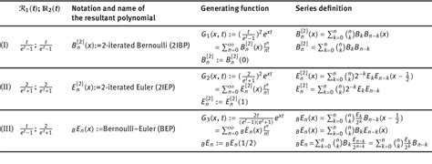 Table 1 From Differential And Integral Equations For The 2 Iterated