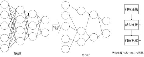 Remote Sensing Image Target Detection Method For Constructing
