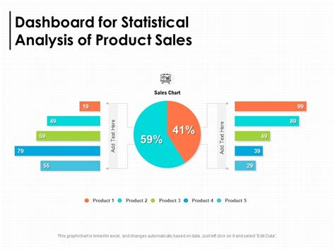 Dashboard For Statistical Analysis Of Product Sales Ppt Powerpoint