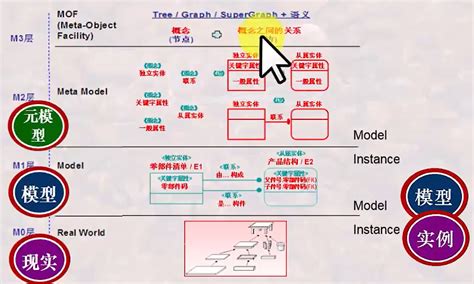 【e R模型表达方法之crows Foot方法 数据库设计中的抽象 Idefx概述】 Mac Crows Foot 模型 Csdn博客