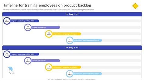 Timeline For Training Employees On Product Backlog Agile Product Owner Training Manual Dte Ss