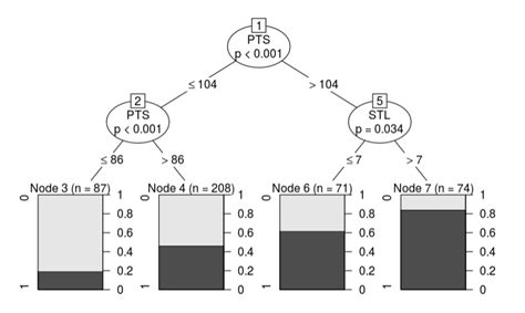 Github Andhygomeznba Statistical Analysis Term Project Done For R Programming Class