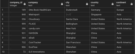 Python For Data Analysis Python Adalah Bahasa Pemrograman Yang By Neni Risnawati Medium