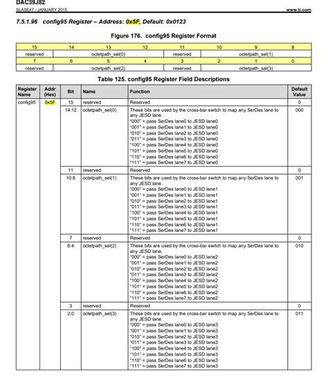 Dac39j82 Jesd Lane Connection Data Converters Forum Data