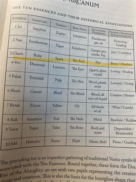 Shallans Mama Rstormlightarchive