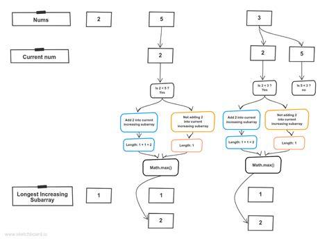 Leetcode 200 Number Of Islands W Python Medium