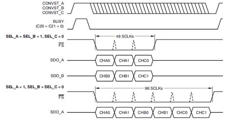 Ads8556 No Signal On Sdoa Data Converters Forum Data Converters