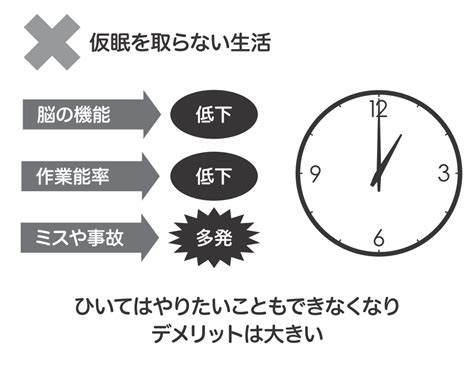 たった3秒の瞬間仮眠でも効果はあるSBCr Online
