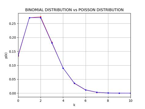 情報基礎 Pythonプログラミングステップ 二項分布