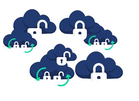 Managed Services Cloud Evoila Gmbh