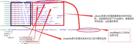 Mapper简介及其xml文件中的字段说明mapper是什么 Csdn博客