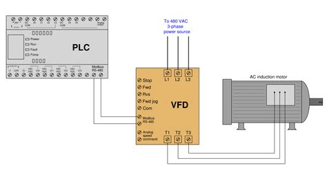 Motor Control Using Modbus Communication And Hardwired Signals