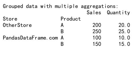 Mastering Pandas Groupby With Two Columns Pandas Dataframe