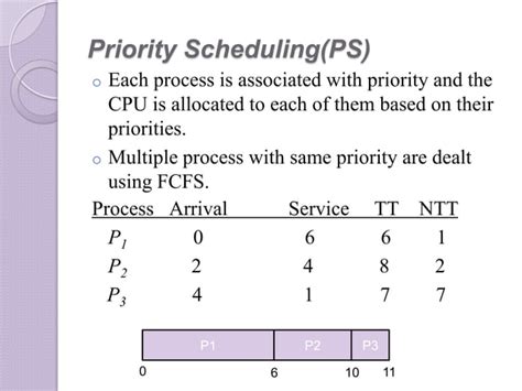 cpu scheduling algorithms in os pptx