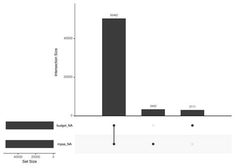 2 Data Ggplot2 Extended