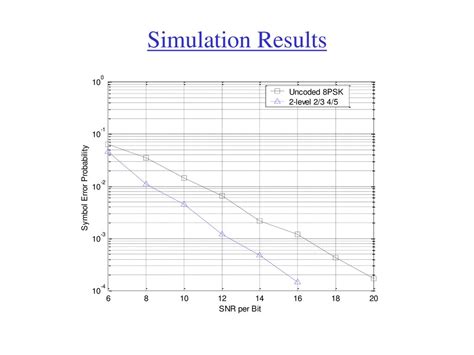Multilevel Codes And Iterative Multistage Decoding Ppt Download