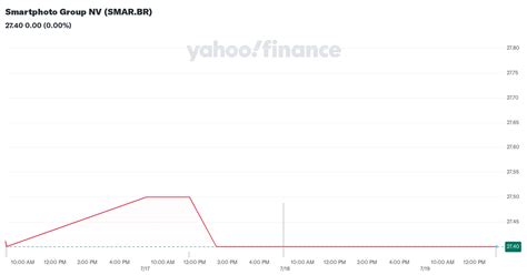 Smartphoto Group NV SMAR BR Stock Price News Quote History