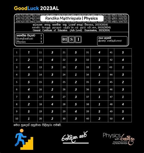 2023 2024 a l physics answers unofficial mcq marking schemes in 2024