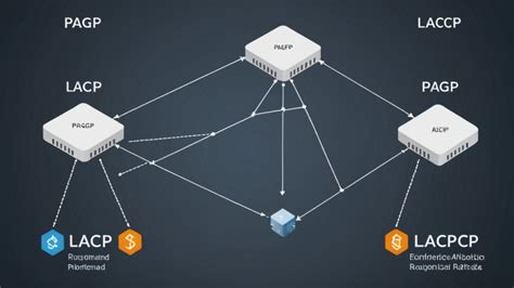 Comparing Pagp And Lacp In Link Aggregation