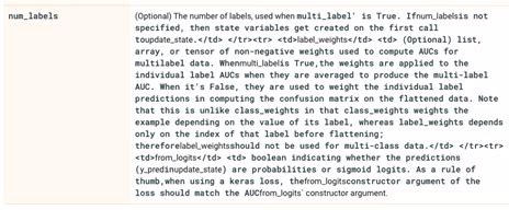 Parameter Description Generating Weirdly In Tf Keras Metrics AUC Issue Tensorflow