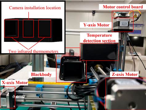 Figure 1 From Temperature Automated Calibration Methods For A Large Area Blackbody Radiation