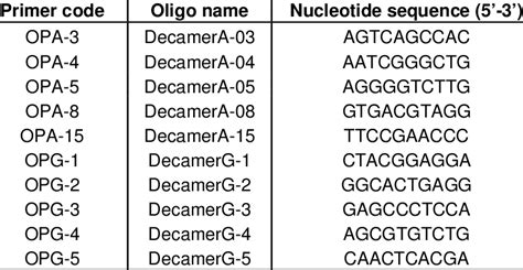 List And Sequence Of The 10 Base Nucleotide Primers Used For Rapd Analysis Download