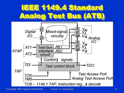 Vlsi Testing Lecture 11 Analog Test Ppt Download