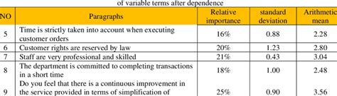 The Computational Environment Standard Deviations The Difference