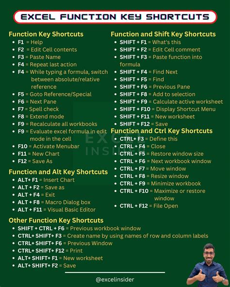 Excel Insider 80 Functions You Must Know In Excel 𝙇𝙄𝙆𝙀 And 𝙁𝙊𝙇𝙇𝙊𝙒