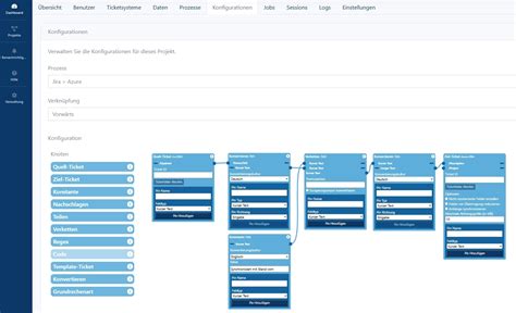 Iav Egalite Produkte Iav