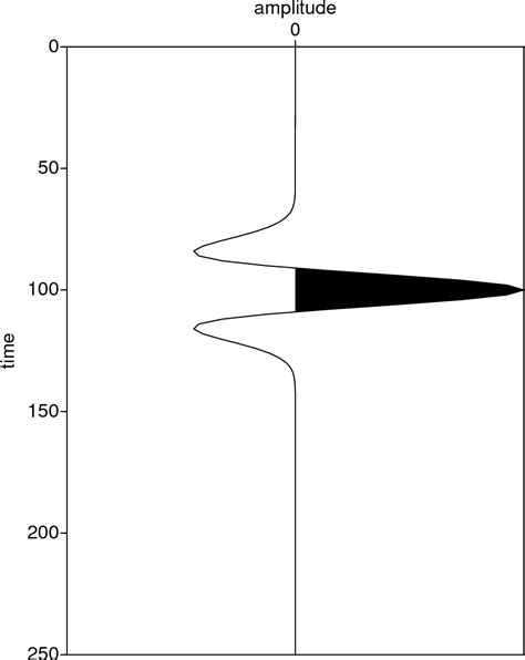 Figure 21 From Joint Inversion Using The Convolutional Model