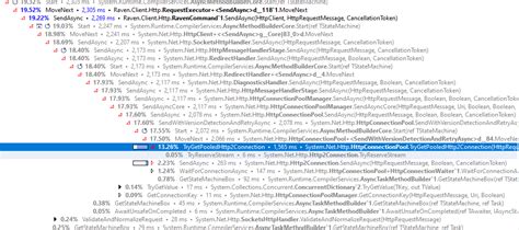 HttpConnectionPool Contention For 2 Issue 81529 Dotnet