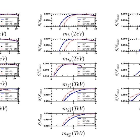 Marginalized Entropy Vs Higgs Boson Mass For The Sm Download