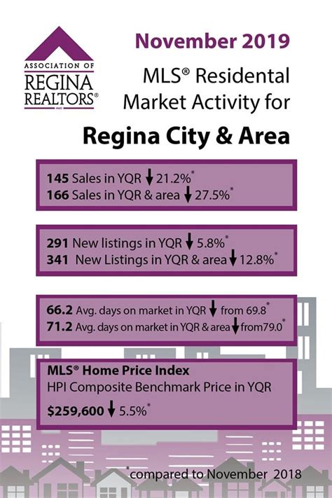 December 2019 Real Estate Market Update