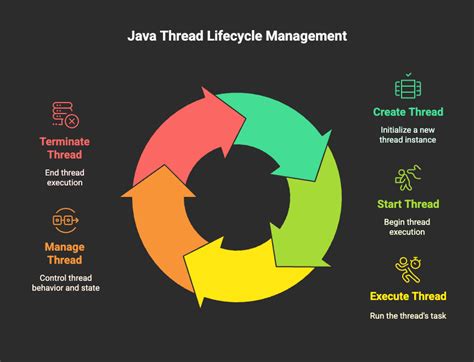 Understanding Aws Lambda Concurrency By Pubudu Jayawardana Medium