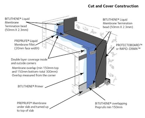 Bituthene 3000 Waterproof Membrane