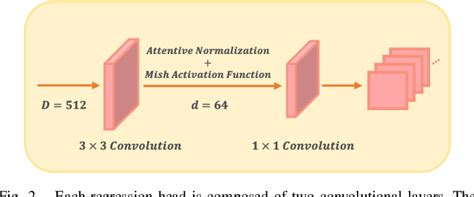 Figure 2 From Monocular 3d Object Detection Utilizing Auxiliary