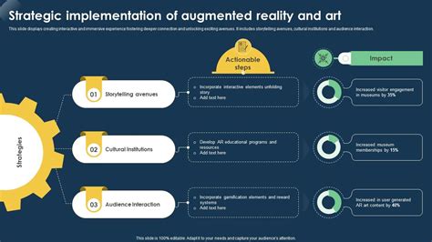 Strategic Implementation Of Augmented Reality And Art Ppt Presentation