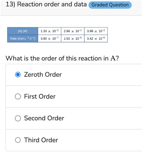 Solved What Is The Order Of This Reaction In A Zeroth Order