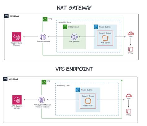 Deniz Yilmaz On Linkedin Aws