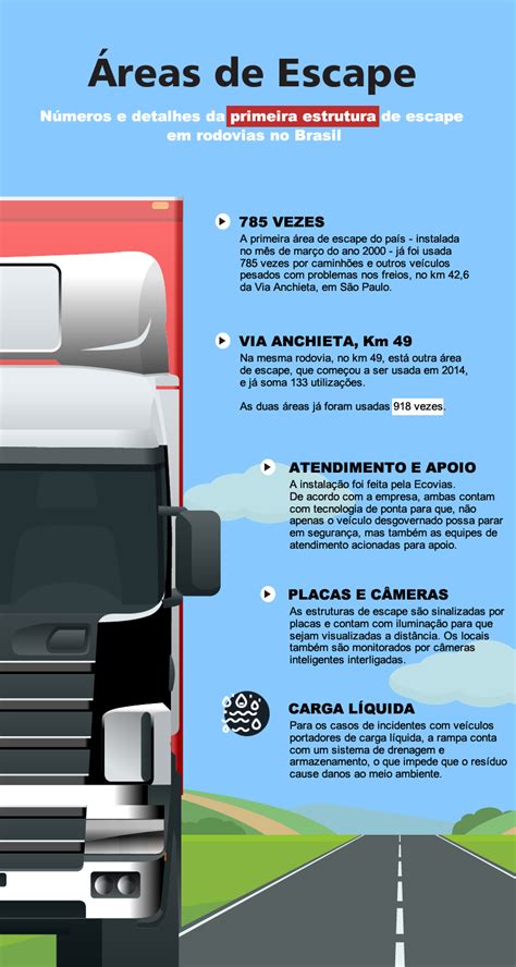 Confira os principais benefícios das áreas de escape em rodovias Blog