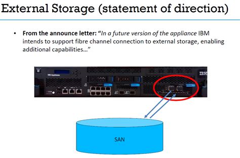 Ibm Mq Managed File Transfer Introduction