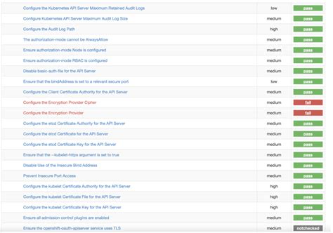 Getting Started On Openshift Compliance Operator Openshift Lessons