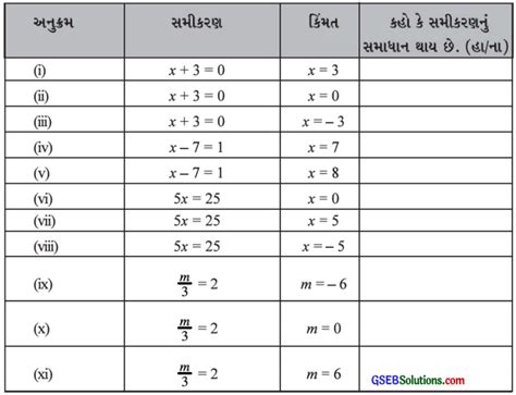 Gseb Solutions Class 7 Maths Chapter 4 સાદા સમીકરણ Ex 41 Gseb Solutions
