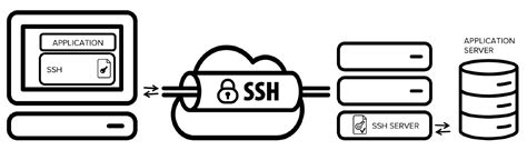 Different Sftp Authentication Method In Biztalk360 Biztalk360